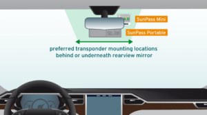 How to Install a Transponder – Tampa Hillsborough Expressway Authority